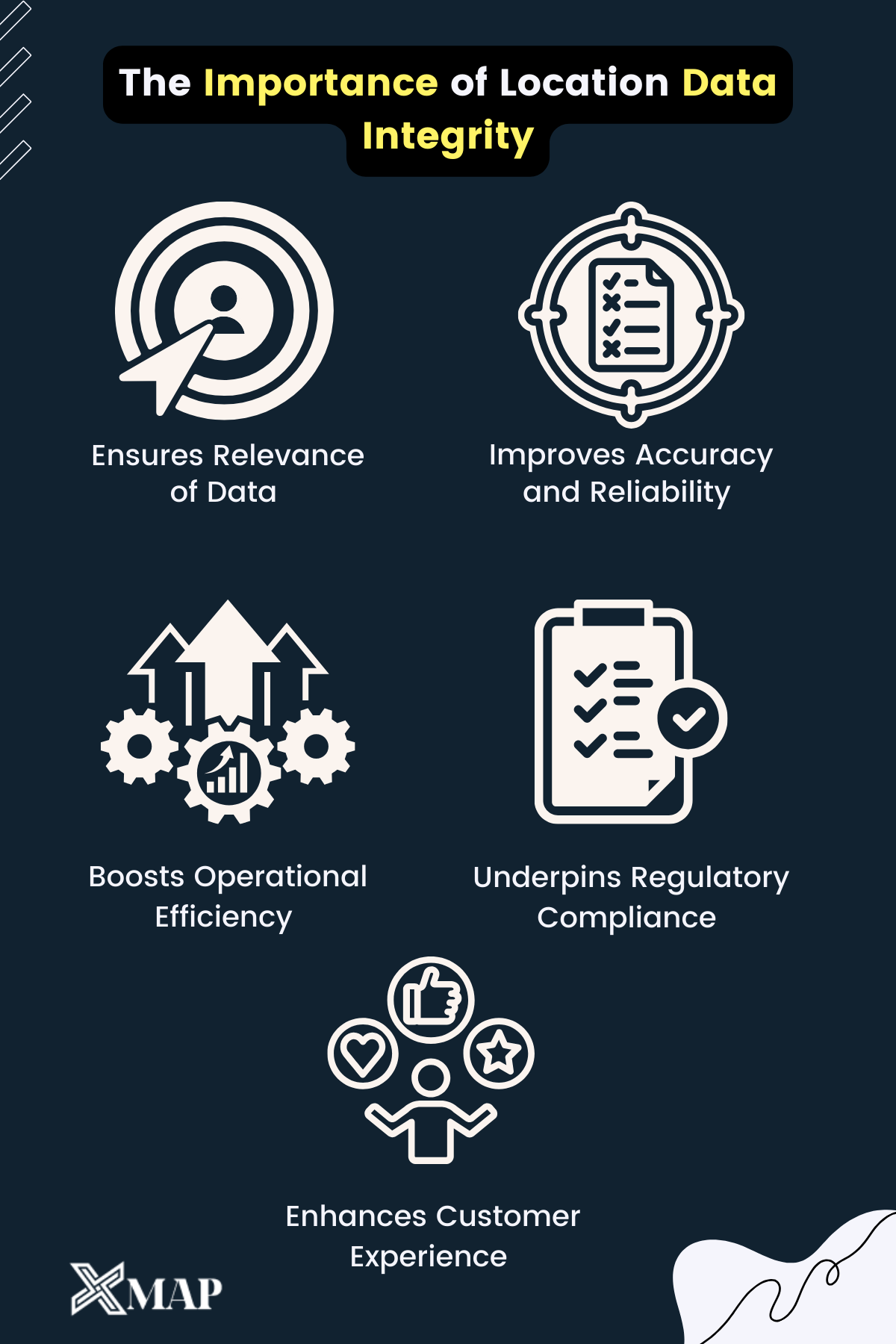 Enhancing Location Data Integrity with Top Data Governance Tools